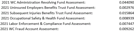 California Workers' Compensation Institute - Press Release